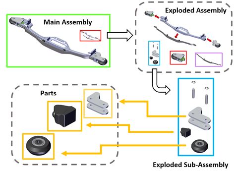 Creating Linked Views In Solidworks Composer