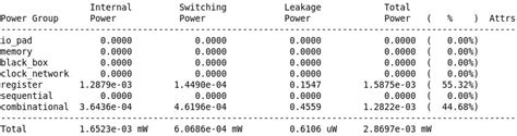 ElectroBinary ASIC Synthesis Using Synopsys Design Compiler