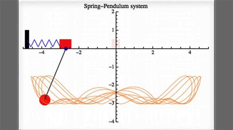 spring pendulum system youtube