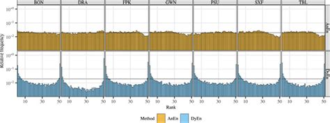 Ensemble Techniques For Solar Energy Forecasts Pv Magazine International