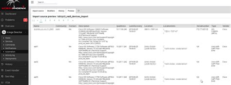 Network Performance Monitoring Automation With NetEye 4 Neteye