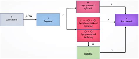 Transmission Model In Diagram Form Download Scientific Diagram