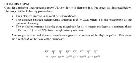 Solved QUESTION Consider A Uniform Linear Antenna Chegg