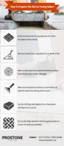 How To Lay Flag Paving Slabs Step By Step Guide Prostone Ltd