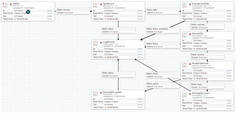 Solved Nifi Csv Rows Processing To Sql Server Check Pr Cloudera