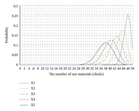 Limiting Distribution Of Xi K According To Loading A Case 1