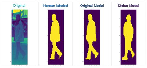 Results Of Model Extraction For Pedestrian Detection Algorithm In Download Scientific Diagram