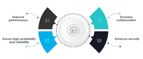 how can businesses build resilient apps with chaos engineering
