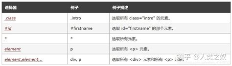 功能强大的python包（八）：scrapy （网络爬虫框架） 知乎