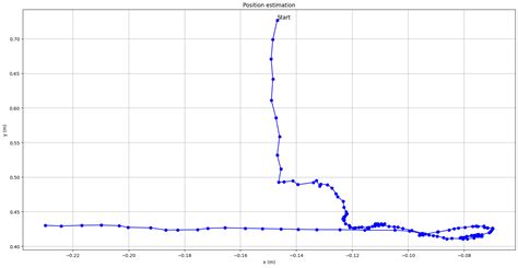 An Autonomous Navigation Framework For Holonomic Mobile Robots In Confined Agricultural Environments