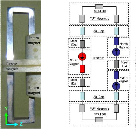Figure 13 From Modeling Of An Axial Flux Pm Motor Using A 3d Magnetic Equivalent Circuit