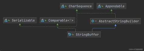 java的stringbuffer类和stringbuilder类