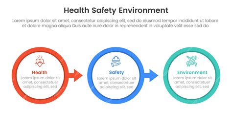 Premium Vector Hse Framework Infographic 3 Point Stage Template With Big Circle Arrow Right