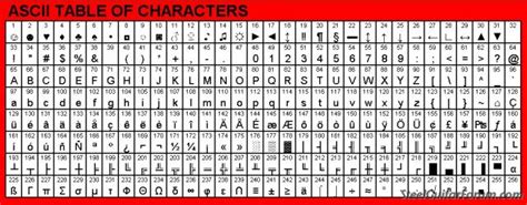 Ascii Codes All Symbols Characters On The Ascii Table Images