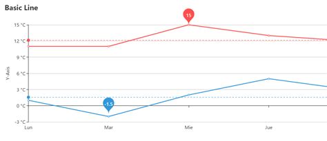 Jquery Echarts Y Axis Label Having Vertical Text Stack Overflow