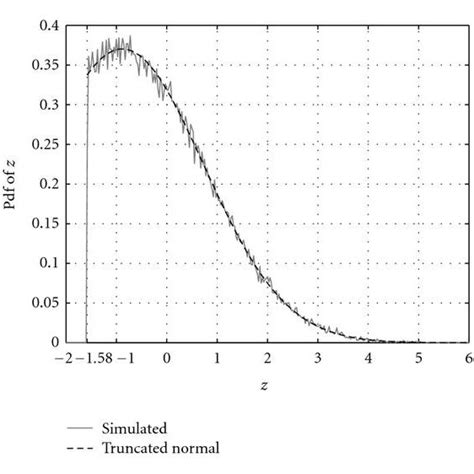 New PN Sequences C A And C B Corresponding To The Original PN Download Scientific Diagram