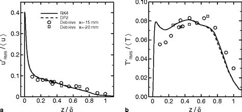 figure 8 from a parallel implicit method for the direct numerical