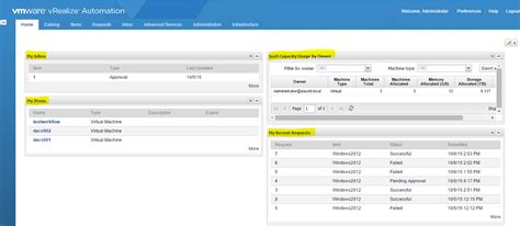 Vmware Vrealize Automation 6 2 2 Monitoring And Reclamation Part 7 Electric Monk
