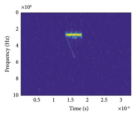 The Spectrums And Time Frequency Distributions Of Hybrid Received