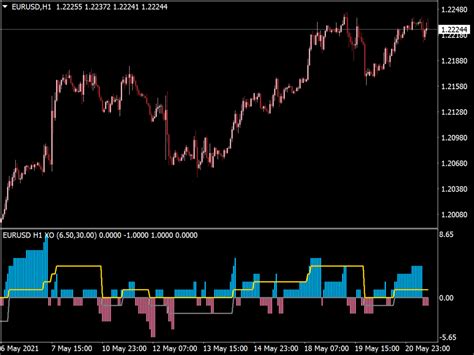 PTL Alerts Indicator MT Indicators Mq Ex Best MetaTrader Indicators Com