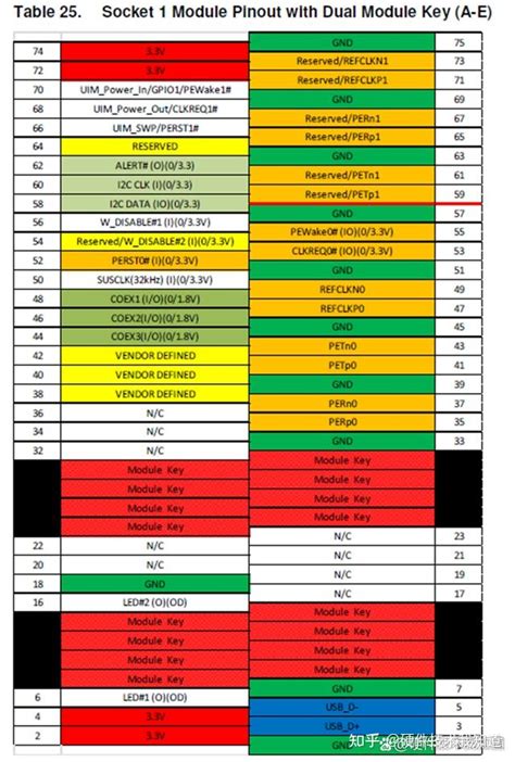 什么是m 2？m 2的电气规格如何？ 知乎