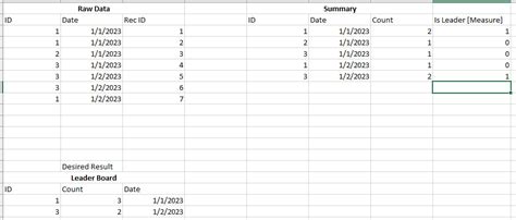 Solved Dax Formula Or New Table Microsoft Fabric Community