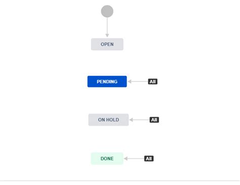 Unable To Map Workflow Status In Same Jira Instance With 2 Local