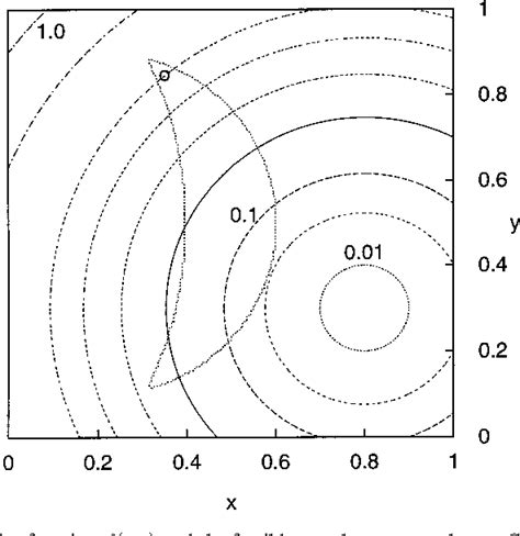 Figure 2 From An Efficient Constraint Handling Method For Genetic