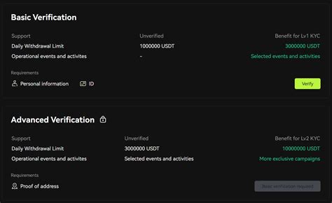 Revisión De Bitunix 2025
