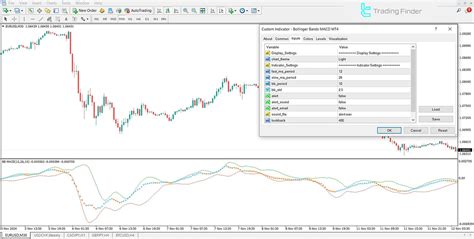 Bollinger Bands Macd Indicator For Mt4 Free Download