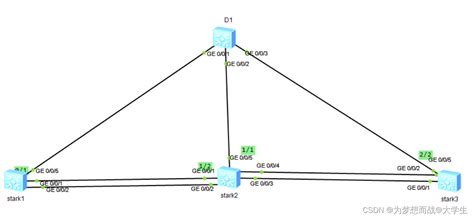 堆叠技术详解 Csdn博客