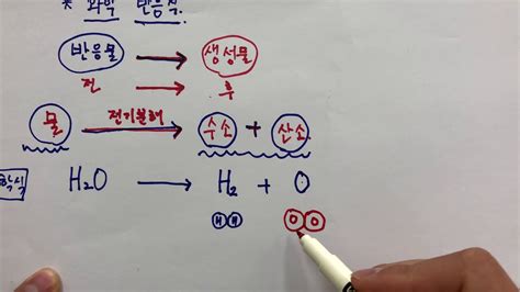 화학반응식 꾸미기1기초 Youtube