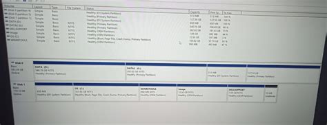 Dual Boot Why Is Ubuntu Taking Up A Different Quantity Of Space In A Partition Than Is