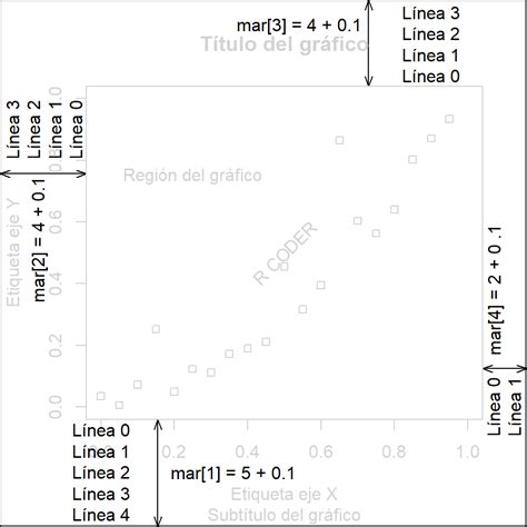 Treemaps En Ggplot2 Con Treemapify R Charts Treemaps En Ggplot2 Con Treemapify R Charts