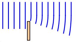 Diffraction Of Light