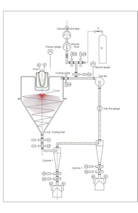 Atomization Gallery Mpi Ultrasonics Sonic And Ultrasonic Processing Technology