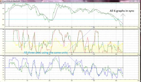 C How To Sync Three Graphpanes In Zedgraph Stack Overflow