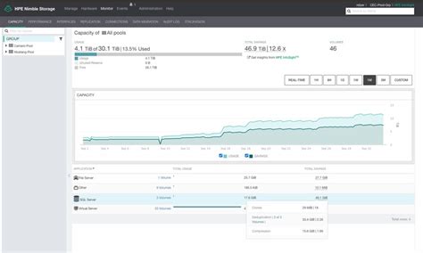 Deduplication Rates On Nimble Hf20 Data Storage Backup And Recovery Spiceworks Community