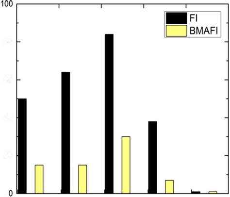 Resource Utilization Summary Download Scientific Diagram