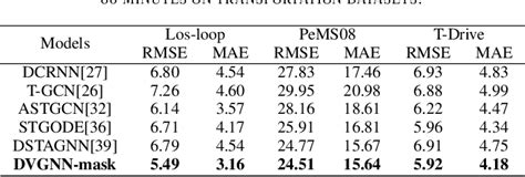 Table Iii From Dynamic Causal Explanation Based Diffusion Variational