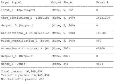 Keras Regarding Training Loss And Validation Loss Data Science Stack Exchange