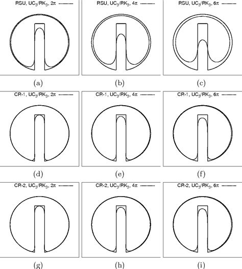 Table 1 From Differential Equation Based Constrained Reinitialization For Level Set Methods