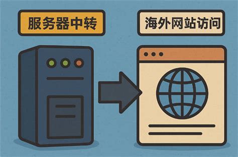 如何用服务器中转加速海外网站访问？四步教你降低访问延迟