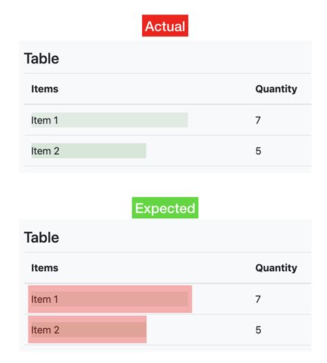 Html Making Bootstrap 4 Cell Behave As A Bar Graph Stack Overflow