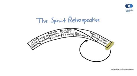 Sprint Retrospective Anti Patterns — Hands On Agile Webinar 10