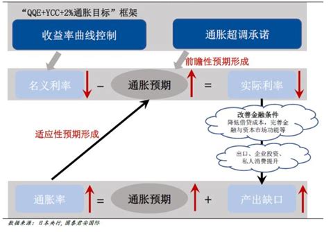 国泰君安国际：即将告别的超级货币宽松时代？