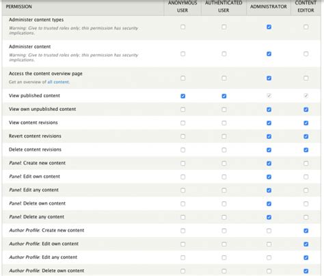 5 Reasons Why You Should Migrate From Drupal To Wordpress Wordpress