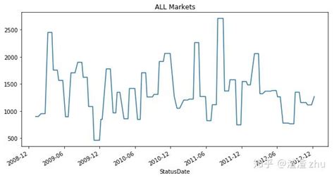 《pandas入门3 2识别异常值以及lambda 函数》 知乎 《pandas入门3 2识别异常值以及lambda 函数》 知乎
