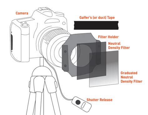 neutral density filters