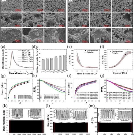 Design Concept Preparation Microstructures And Piezoresistive Download Scientific Diagram